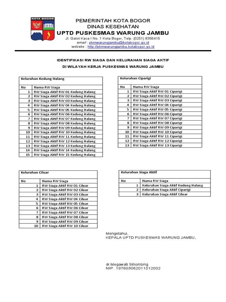 RW Siaga Dan Kel Siaga 2023 | PDF