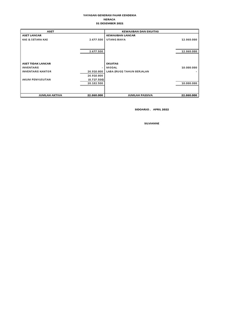 NRC 2021 | PDF | Pengelolaan Keuangan & Uang | Griya & Taman