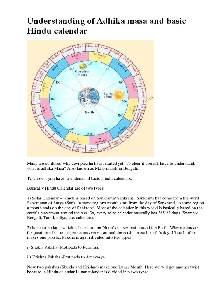 Understanding of Adhika Masa and Basic Hindu Calendar | PDF | Calendar ...