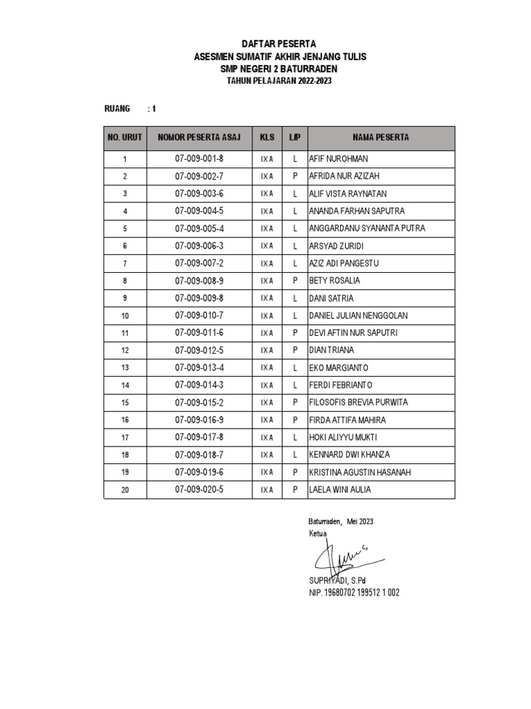 Daftar Peserta Asaj | PDF