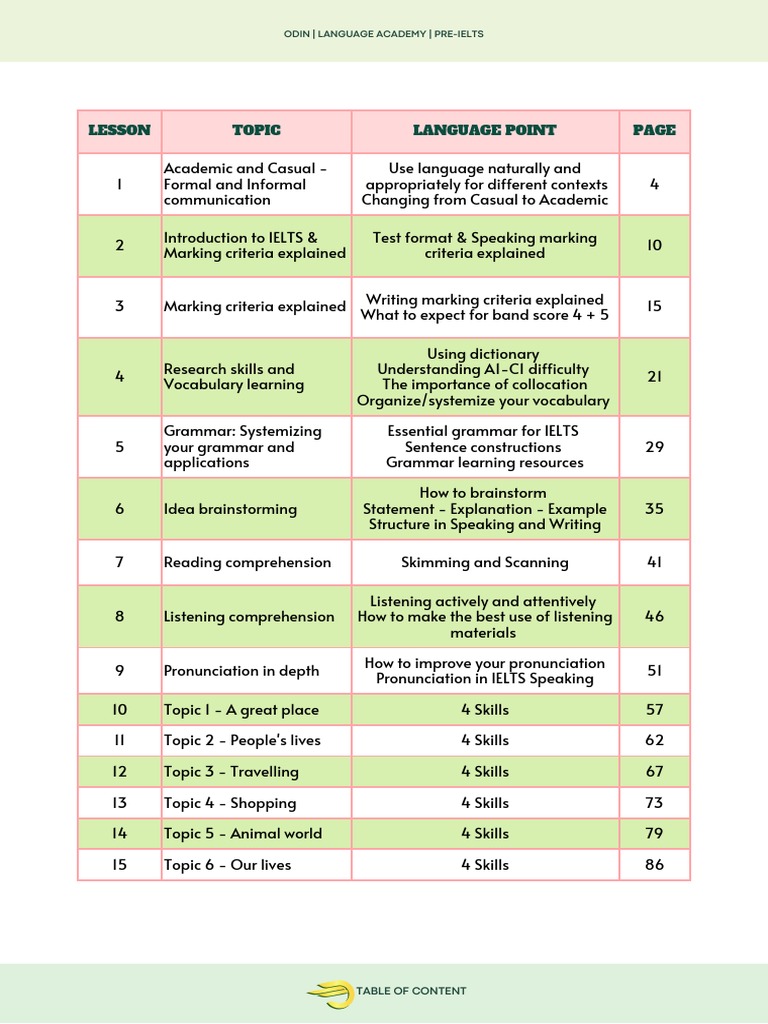Pre Ielts Complete | PDF | Reading Comprehension | International ...