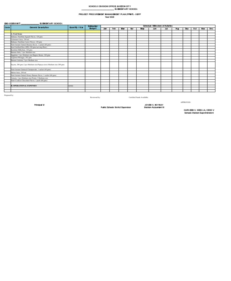 PPMP 2023 | PDF | Genetically Modified Food | Oatmeal