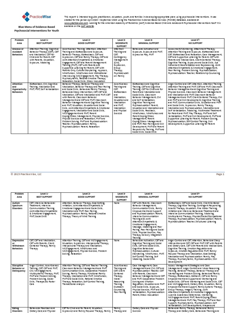 PracticeWise Blue Menu of Evidence-Based Interventions | Download Free ...
