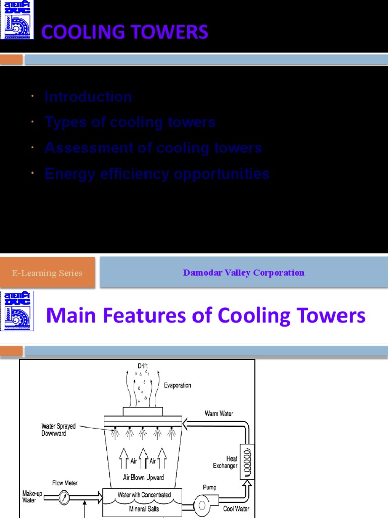 Cooling Towers: Types and Efficiency Insights | PDF | Energy Technology | Engineering Thermodynamics