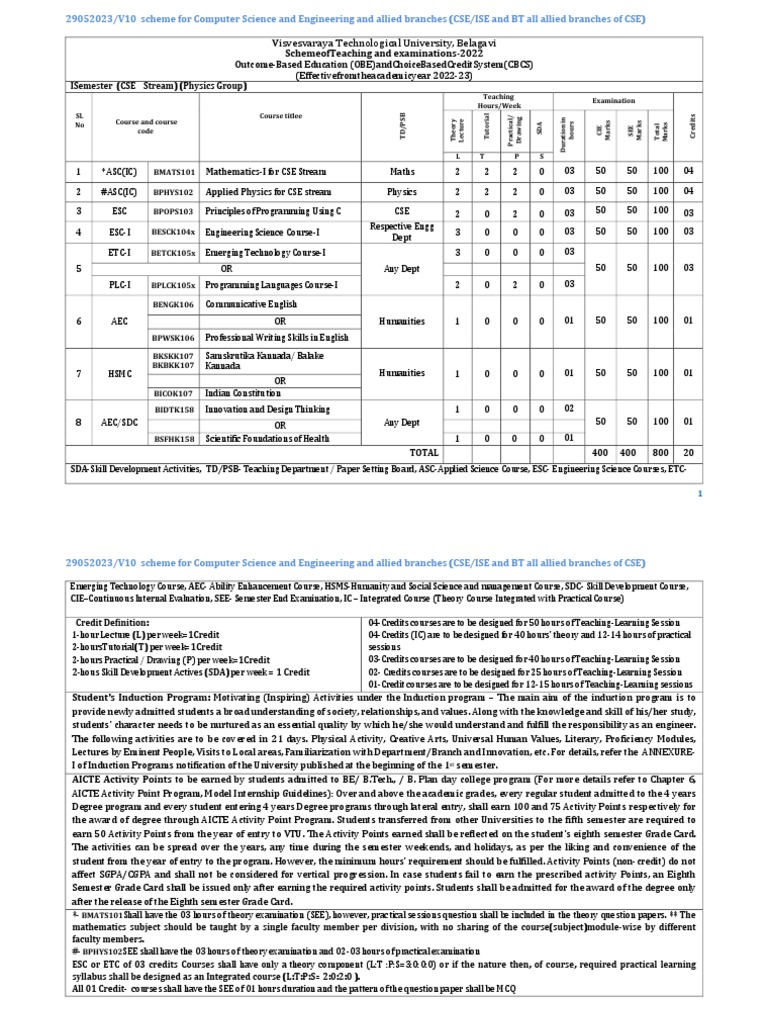 Vtu Cs Syllabus | PDF | Engineering | Science