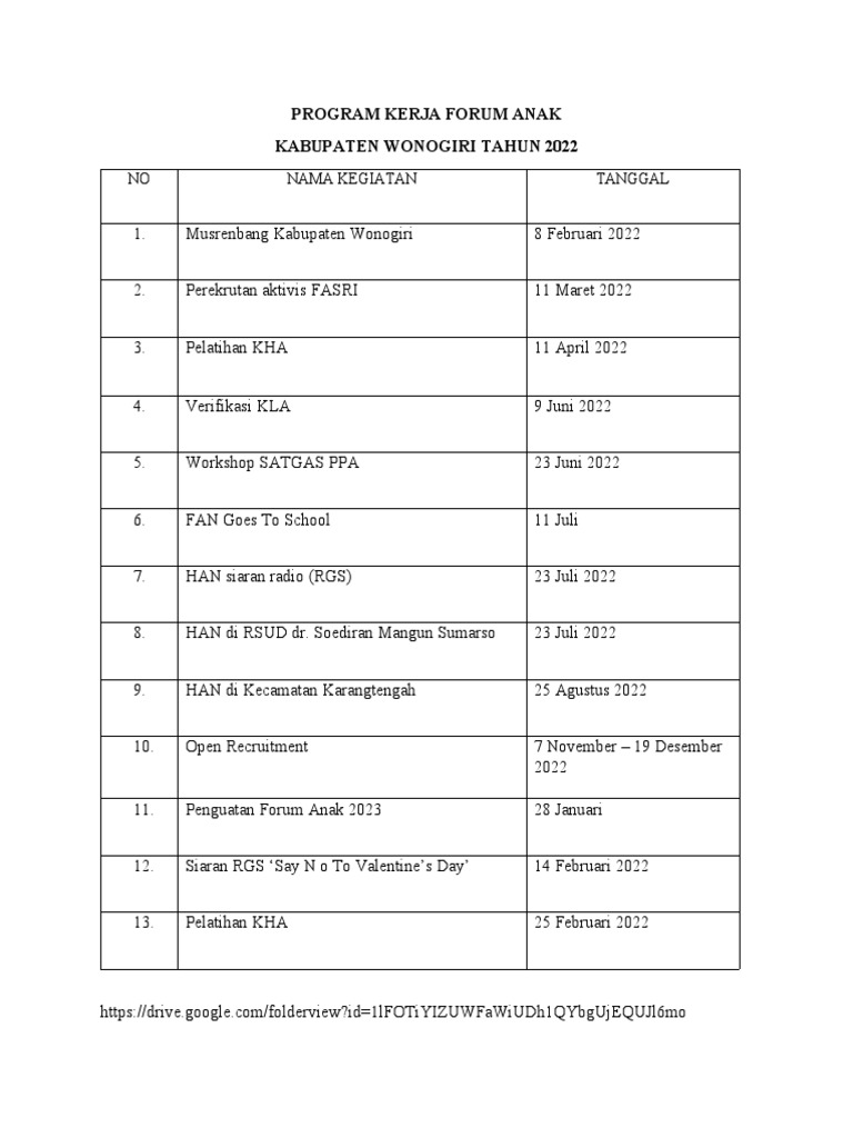 Program Kerja Forum Anak Wonogiri 2022 | PDF | Sains & Matematika