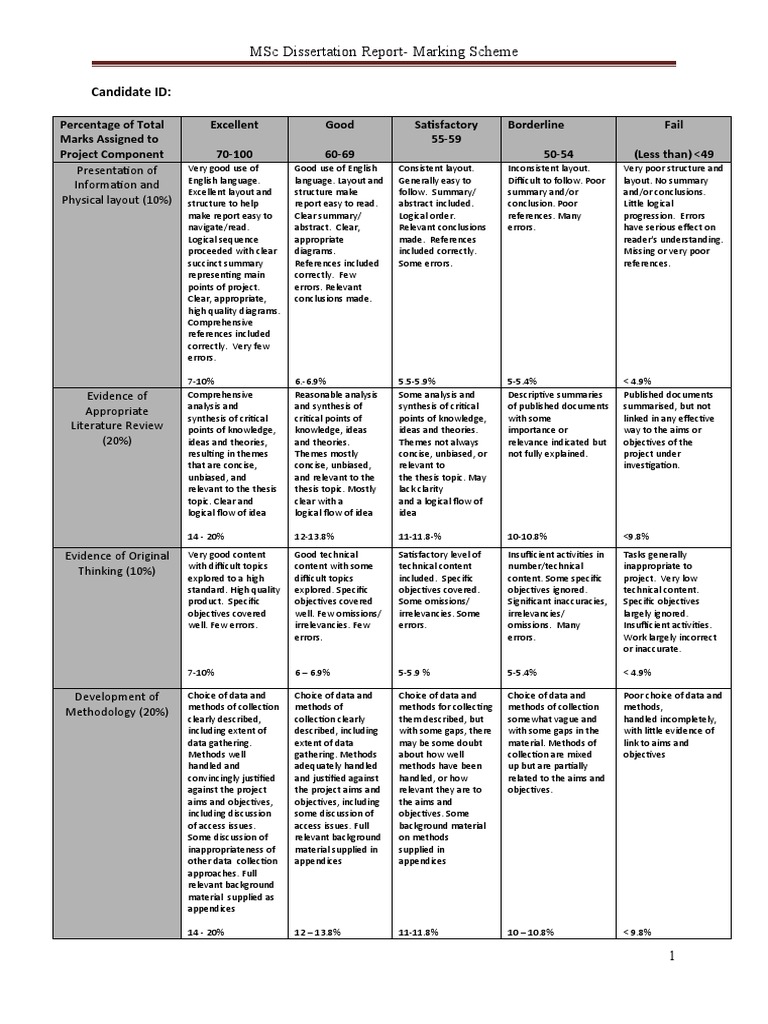 MSC Marking Schemes GUIDELINES | PDF