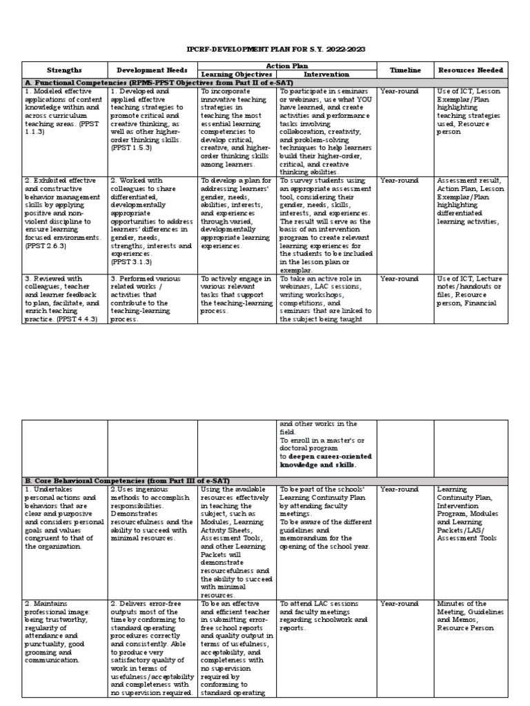 MT Ipcrf-Development Plan For S.Y. 2022-2023 | PDF | Learning | Educational Technology