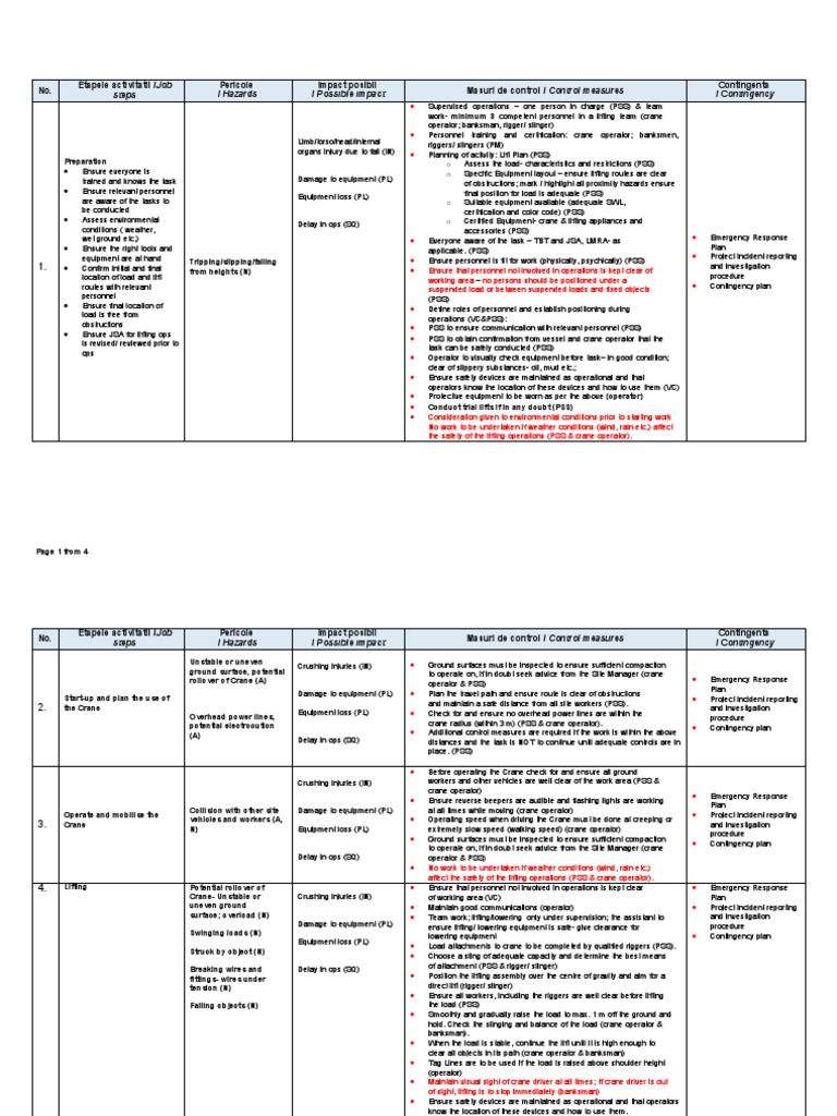 Jsa Lifting Operations | PDF | Crane (Machine) | Safety