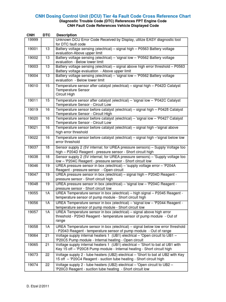 SCR Faults Tire 4 | PDF | Vacuum Tube | Voltage