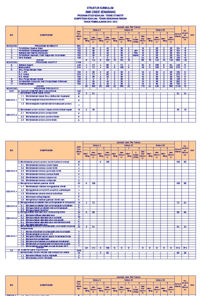 Struktur Kur TKR | PDF