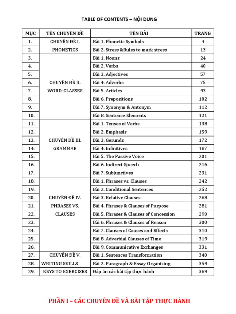 Chuyên Đề Ôn Thi Hsg Các Cấp & Ôn Thi Tn Thpt Quốc Gia Môn Tiếng Anh-jfkyzlptj-1689949385 | PDF