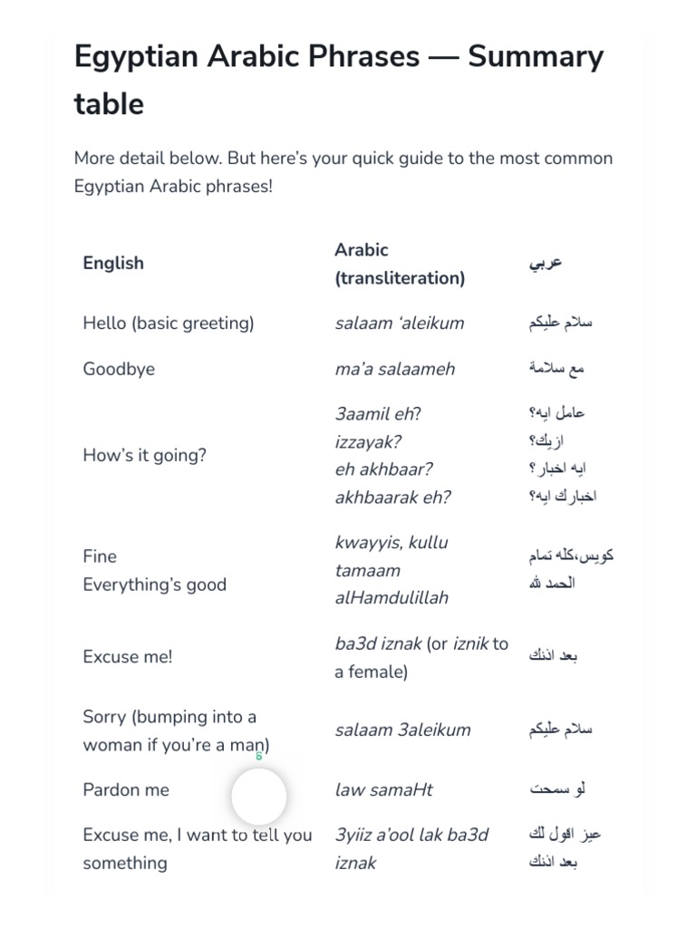 Egyptian Arabic Phrases - Summary Table Author U.S. Navy Web | PDF ...