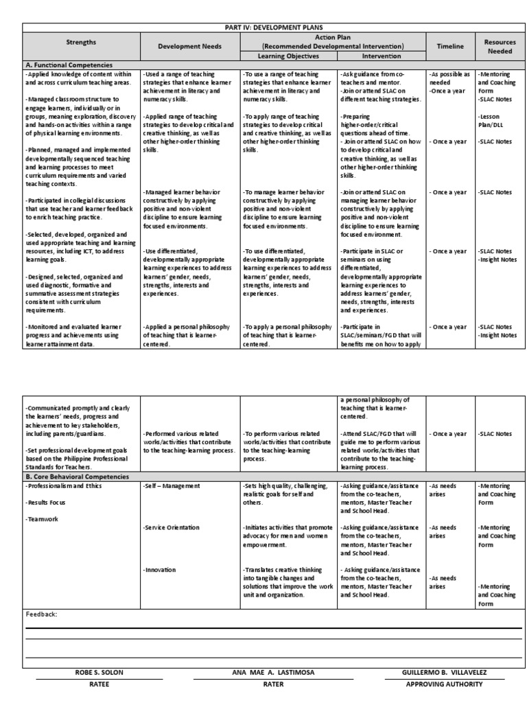 Solon-Part IV - Development Plans | PDF | Learning | Curriculum