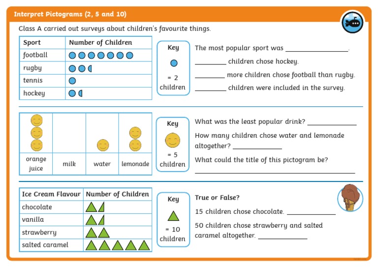 Interpret Pictograms 2,5,10 | PDF