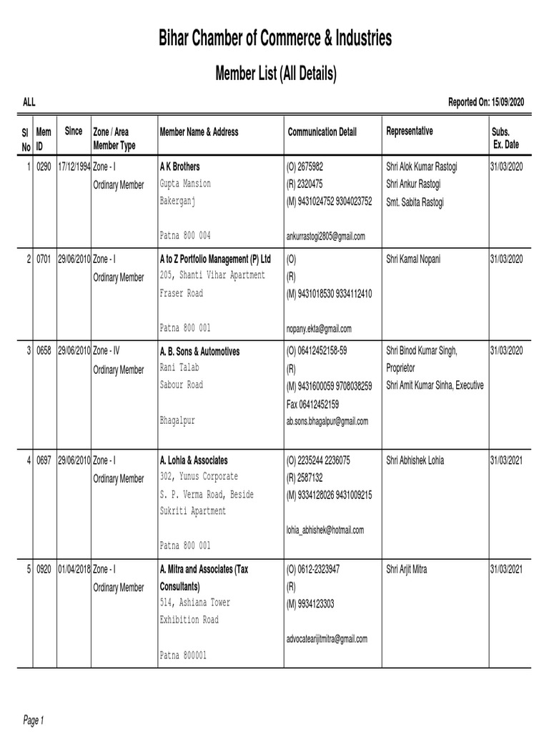 BCCI Member List2019-2020 | PDF