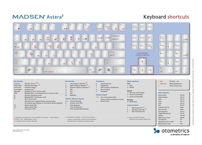 Astera Keyboard Shortcuts | PDF