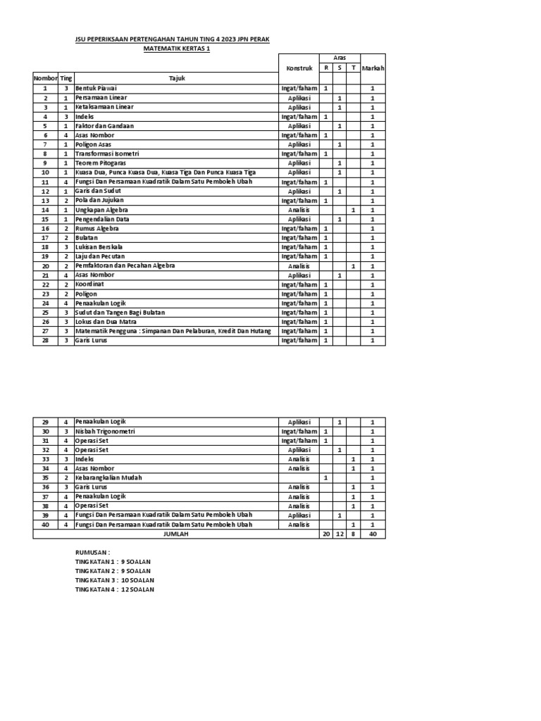 Jsu PPT t4 Math k1 | PDF