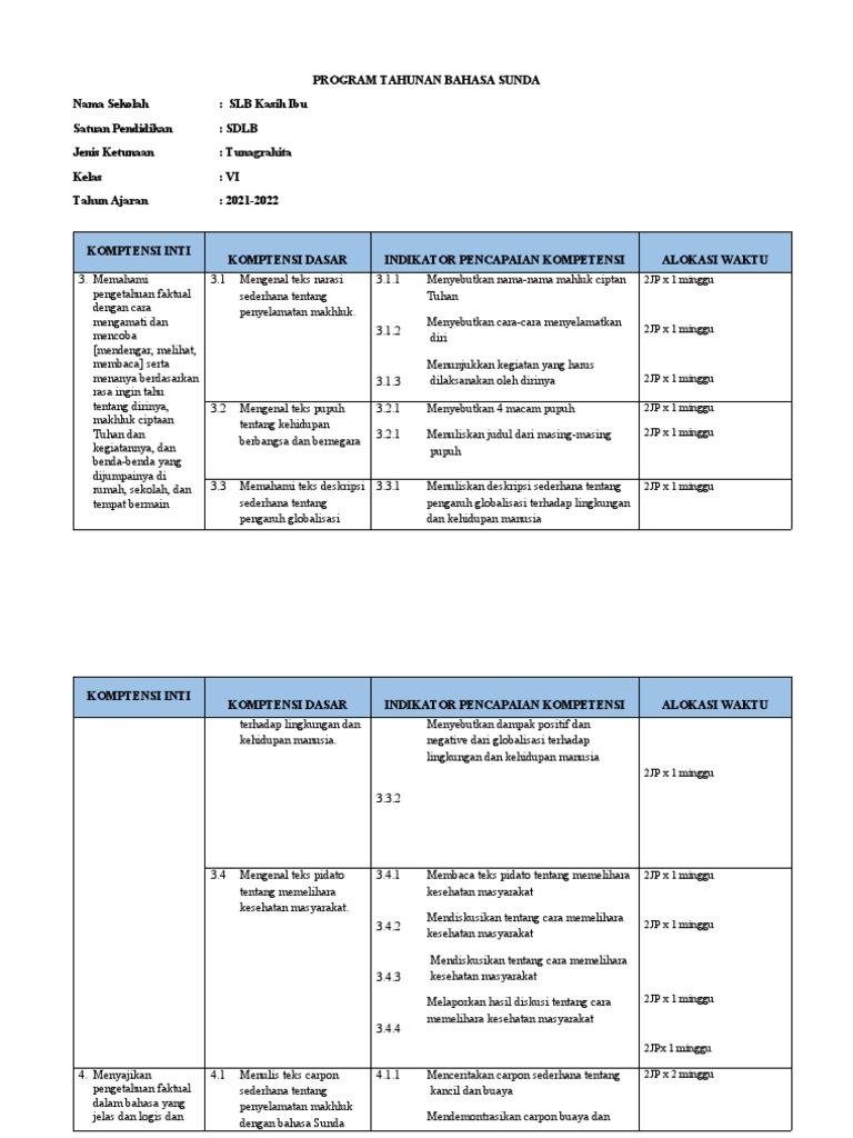 Prota Bahasa Sunda Kelas VI SDLB | PDF | Sains & Matematika