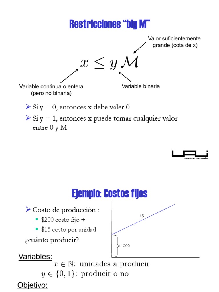 Clase 27 Agosto - Ejercicios de Modelación Variables Enteras. Archivo | PDF Clase 27 Agosto - Ejercicios de Modelación Variables Enteras. Archivo | PDF