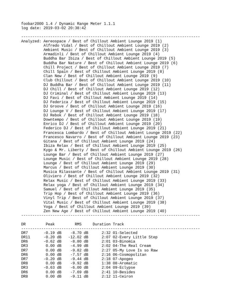 DR7 | PDF | Performing Arts | Contemporary Music