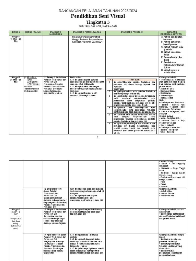 RPT KSSM PSV f3 2023 2024 | PDF