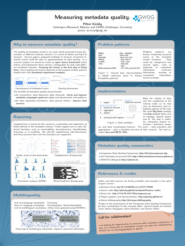 Peterkiraly Measuring Metadata Quality Rda14 Poster | PDF