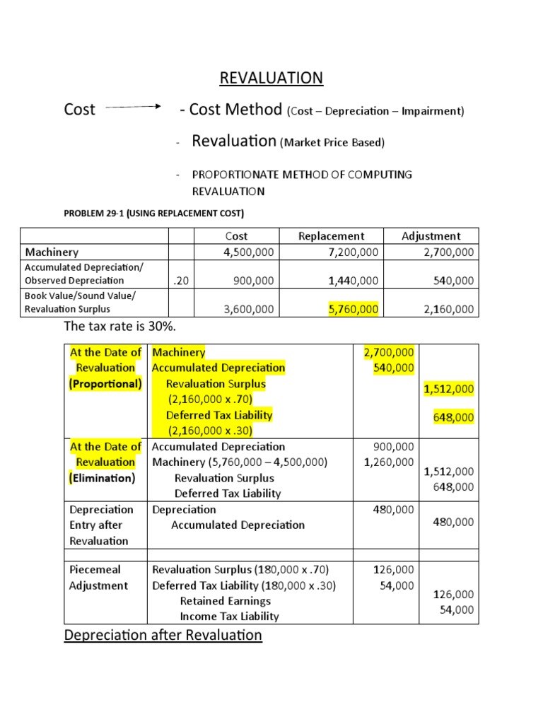 REVALUATION | PDF | Depreciation | Deferred Tax