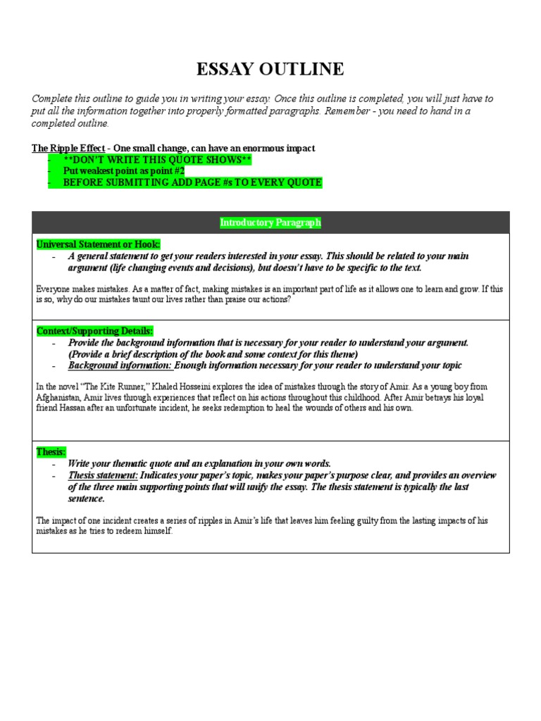 Cassandra Cohen - 2D Essay Outline The Kite Runner | PDF | Forgiveness ...