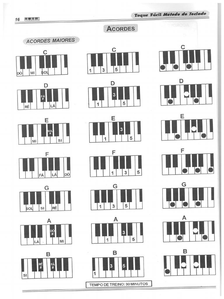 Acordes Teclado | PDF