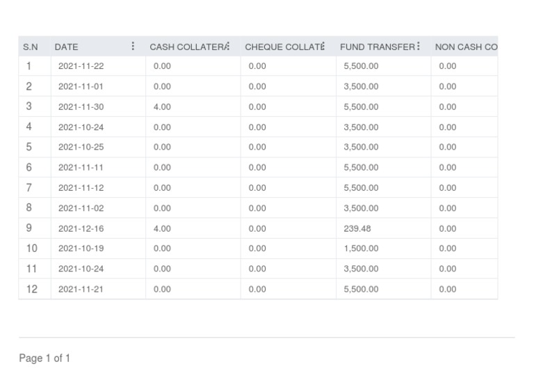 Collateral_Statement | PDF