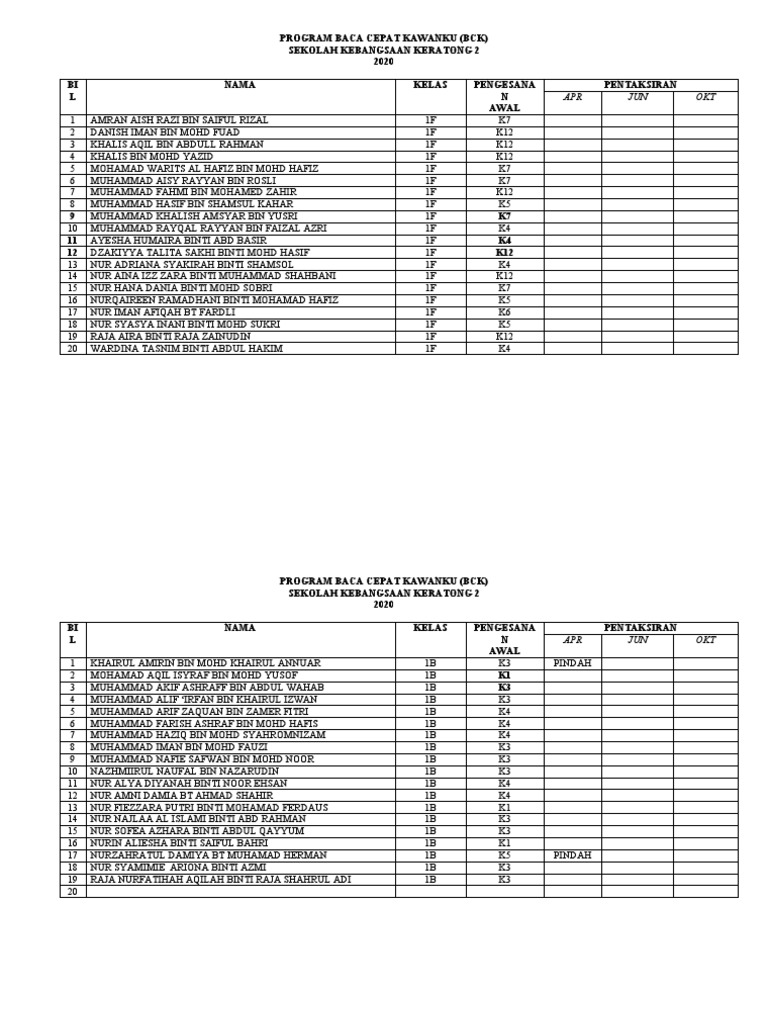 Program Baca Cepat Kawanku 2020 | PDF