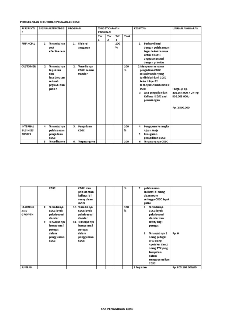 KAK | PDF | Teknologi & Rekayasa