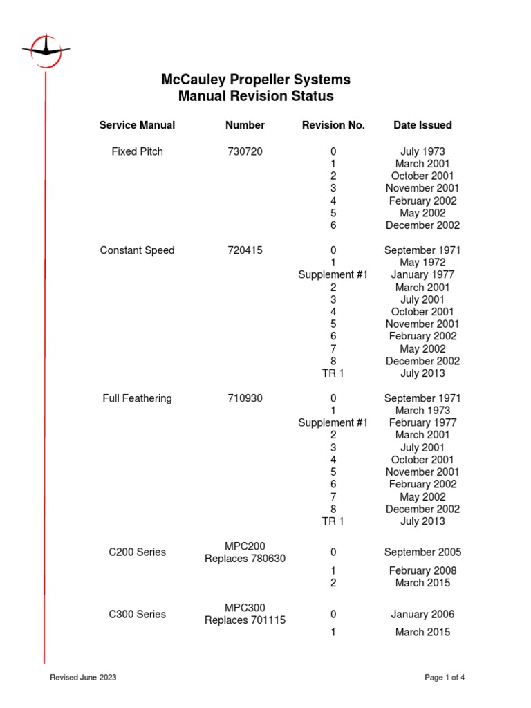 Manual Revision Status | PDF