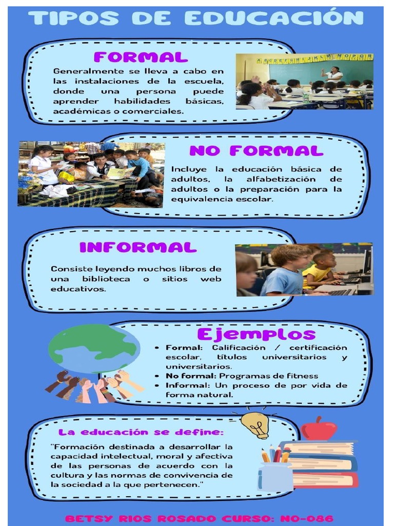 Infografia de Tipos de Educacion | PDF