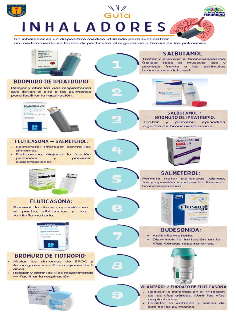 Guía Inhaladores | PDF | Tos | Asma