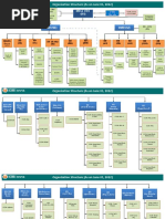 SBI Top Management Structure Overview | PDF | Business Economics ...