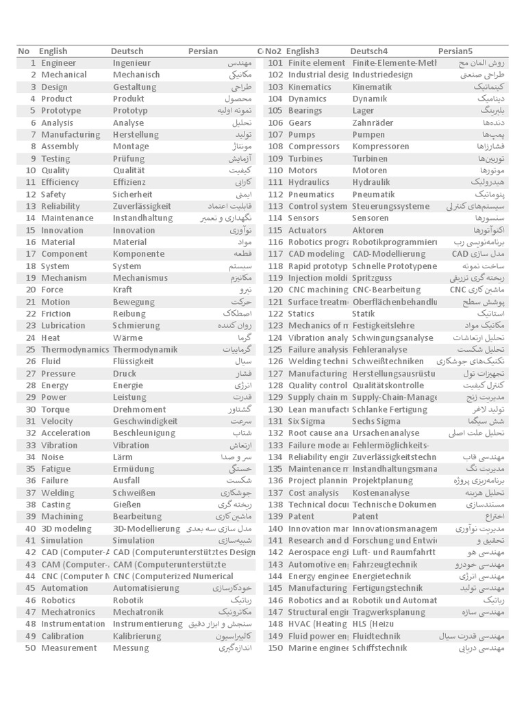Mechanical Engineering Important Words | PDF