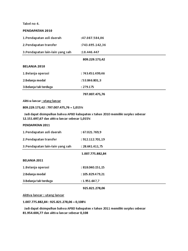 Tabel Manajemen Keuangan APBD 2010-2011 | PDF | Teknologi & Rekayasa