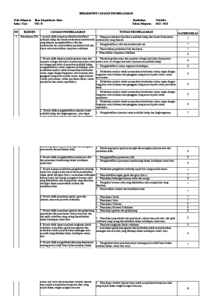 Breakdown CP | PDF | Pengembangan Diri