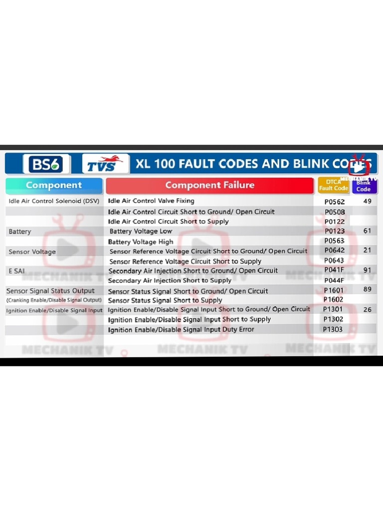 Tvs XL 100 Codes | PDF