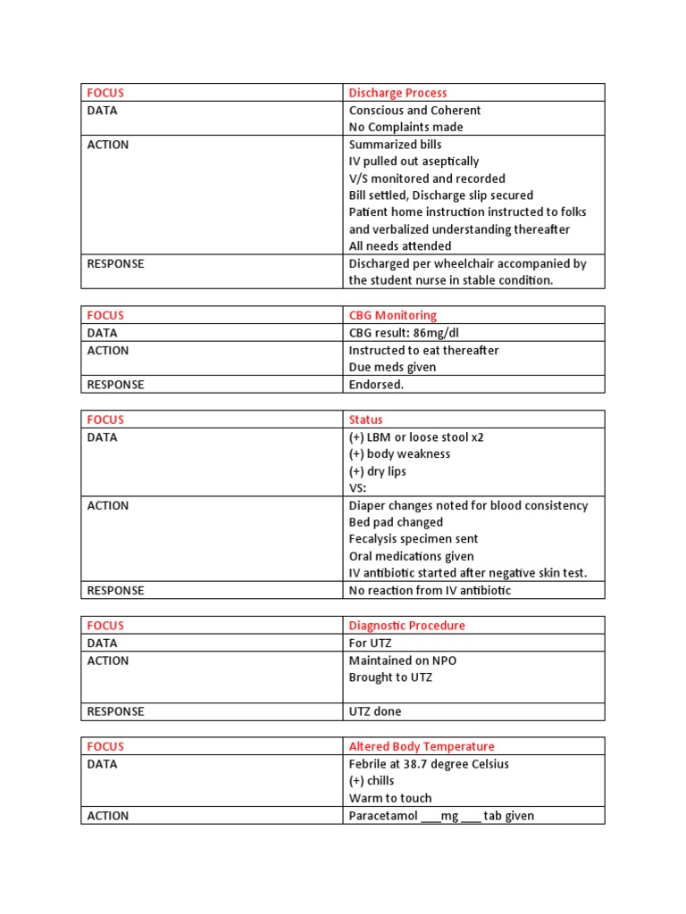 Sample Charting (Fdar) | PDF | Diseases And Disorders | Health Sciences