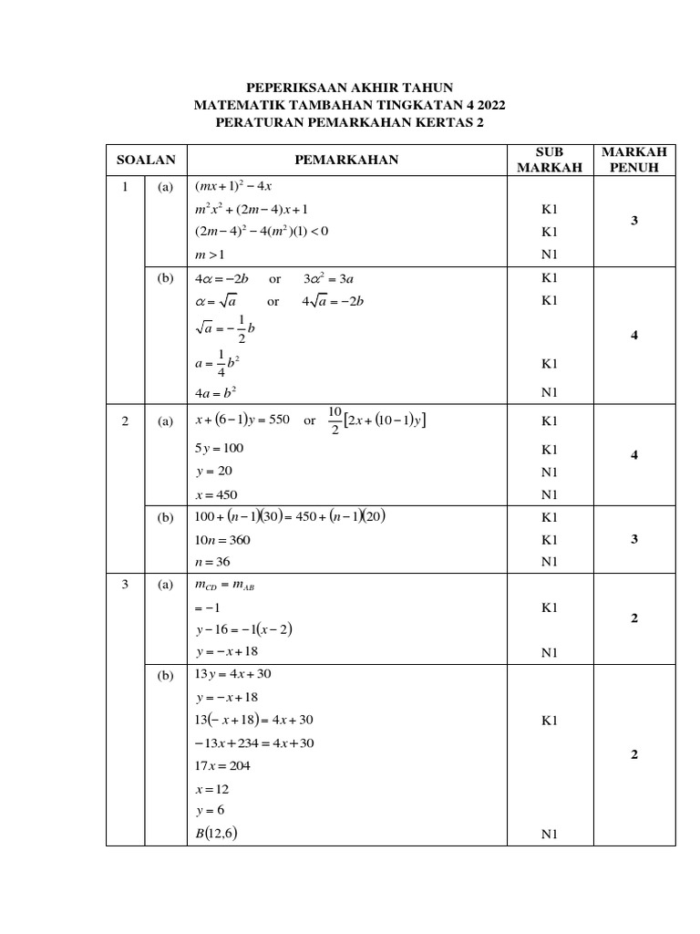 Matematik Tambahan Tingkatan 4 2022 | PDF