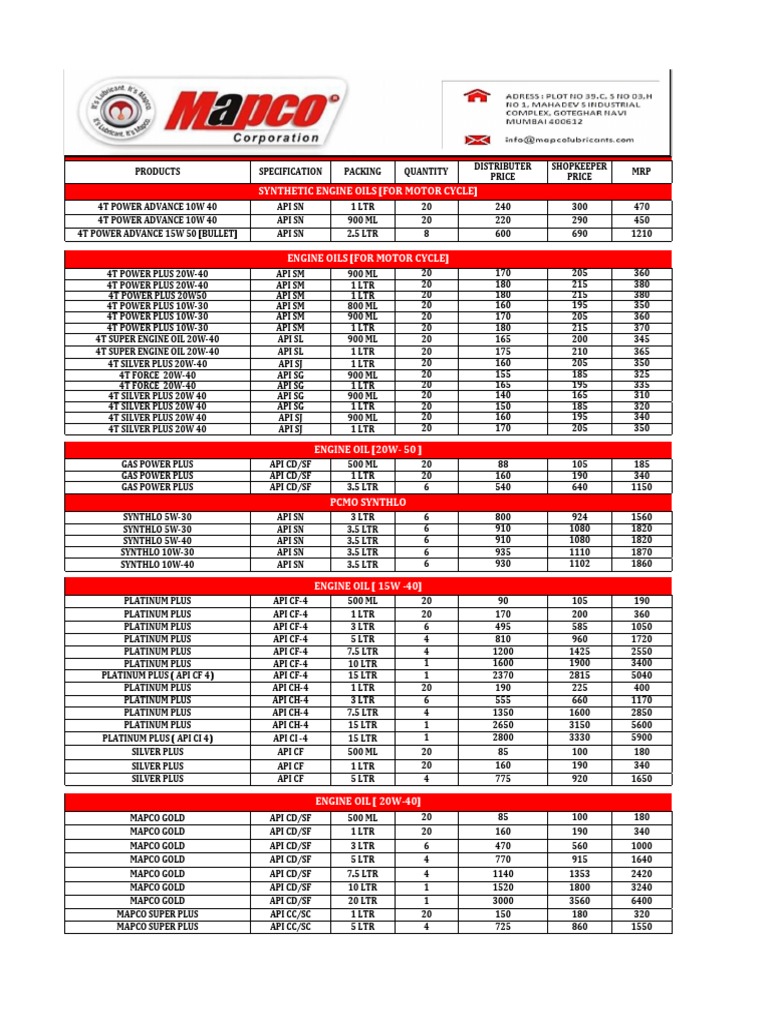 MAPCO PRICE LIST Letest | PDF