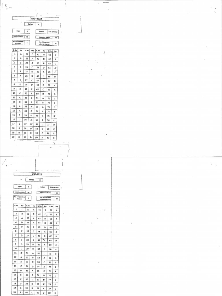 AnsKey CSP 2022 Paper II 040723 | PDF