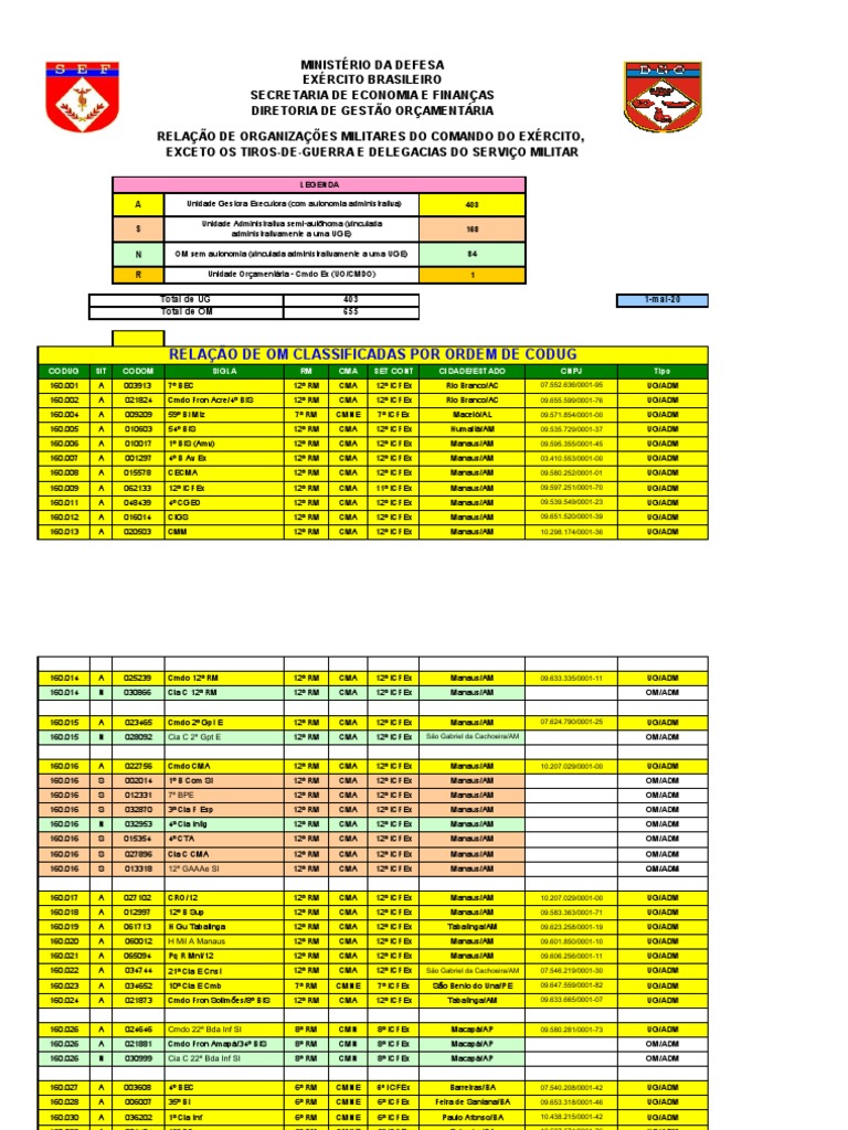 Ug Om Ordem Codug | PDF | Brasil | Exército