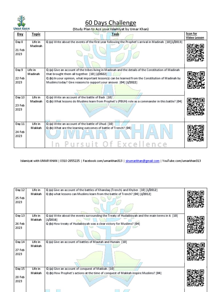 60 Days Challenge - Part 2 | PDF | Medina | Muhammad