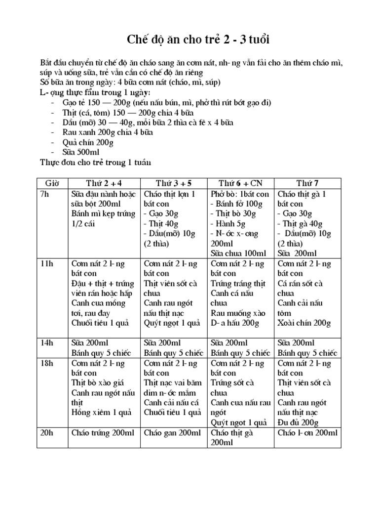 Che Do An Cho Tre 2 - 15 Tuoi | PDF