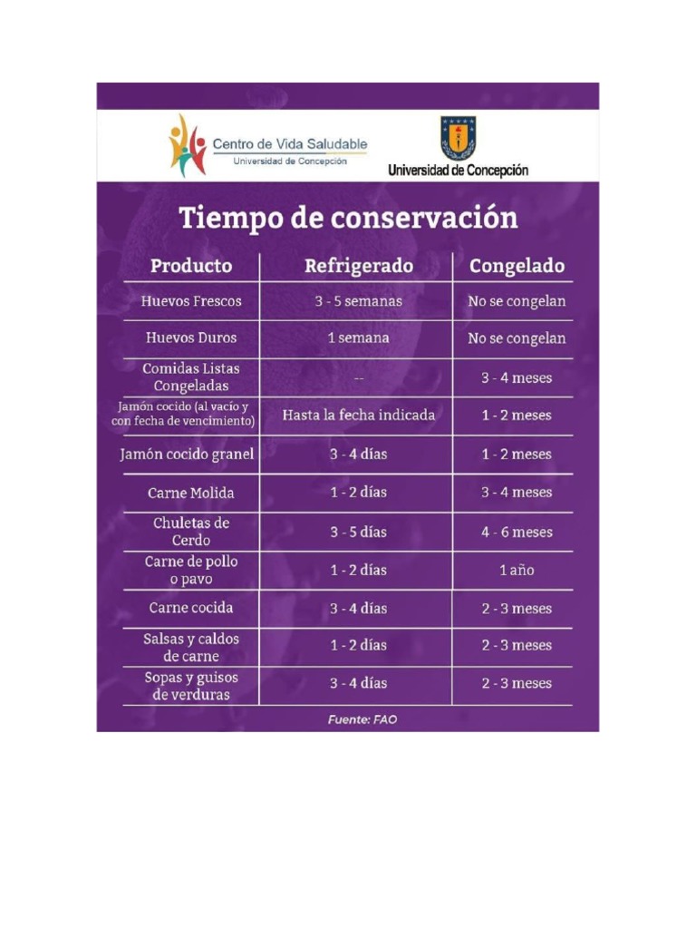 Conservacion | PDF Conservacion | PDF