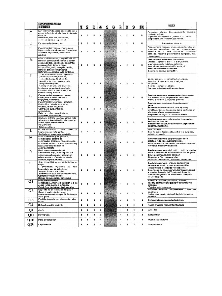 Gráfico para informe 16PF | PDF